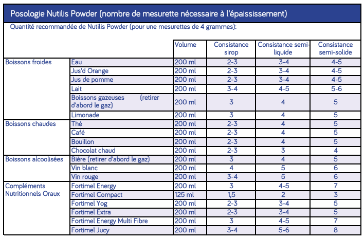 Nutilis Powder Pot 300 g Nutricia | Pharmaglobe.lu
